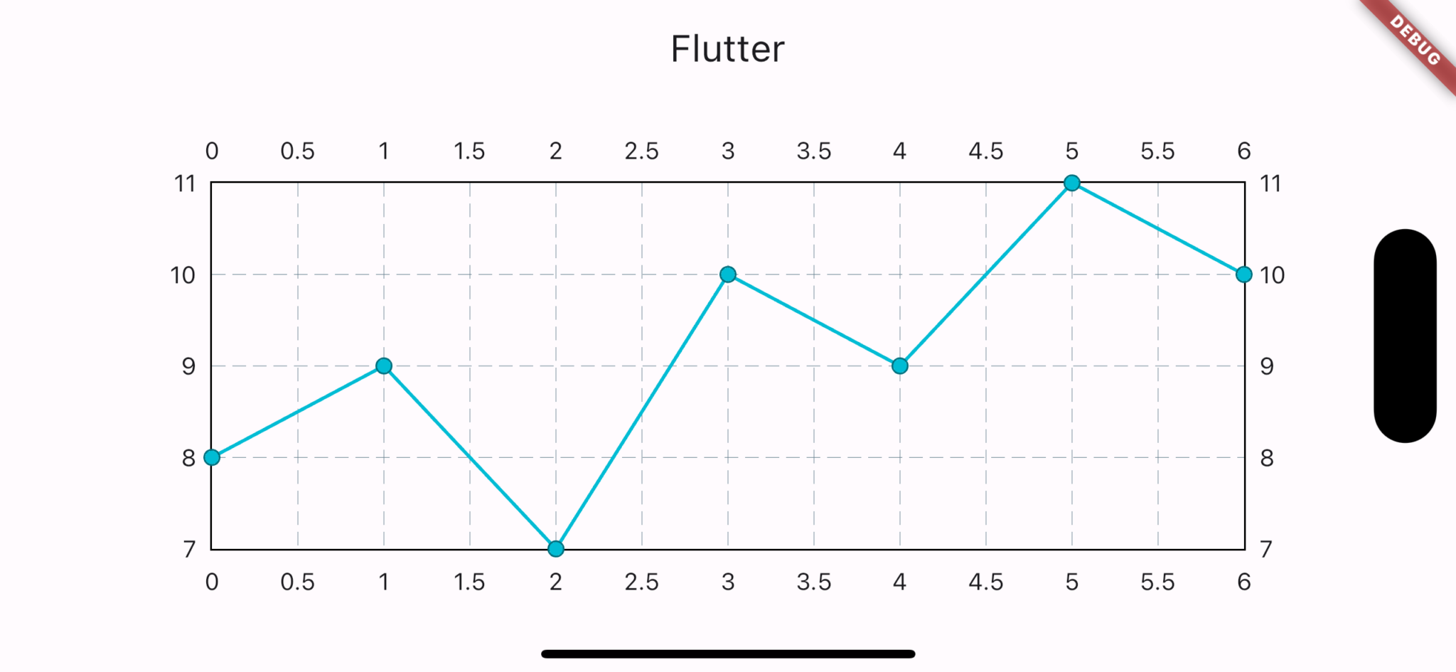 【Flutter】fl_chartでLineChart(折れ線グラフ)を実装する