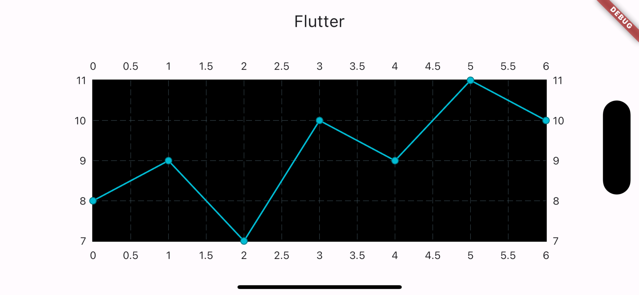 【Flutter】fl_chartでLineChart(折れ線グラフ)を実装する