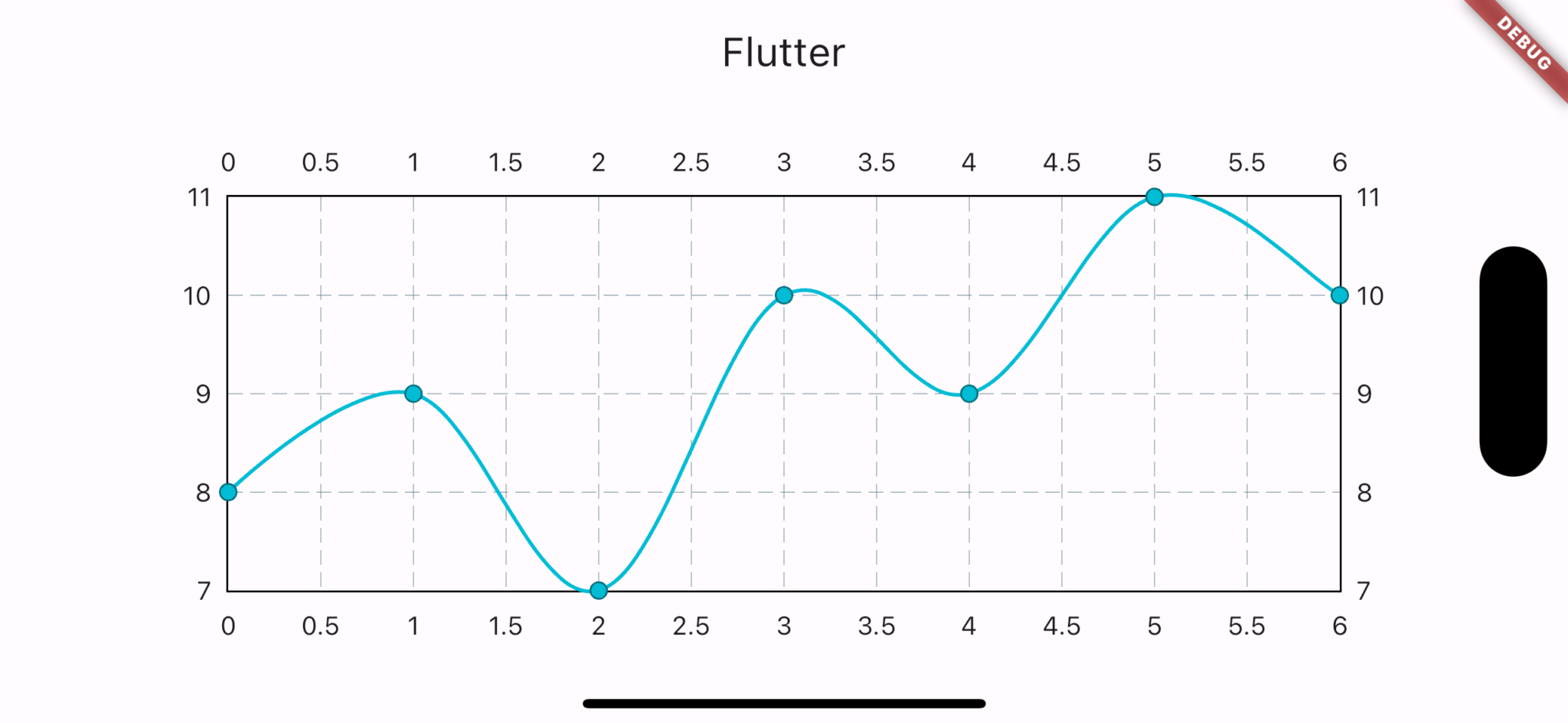 【Flutter】fl_chartでLineChart(折れ線グラフ)を実装する